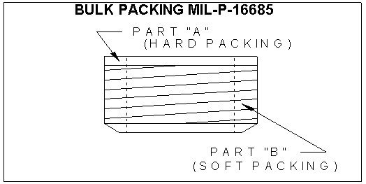 Packing Bulk Spools | Penn El Product Line Card