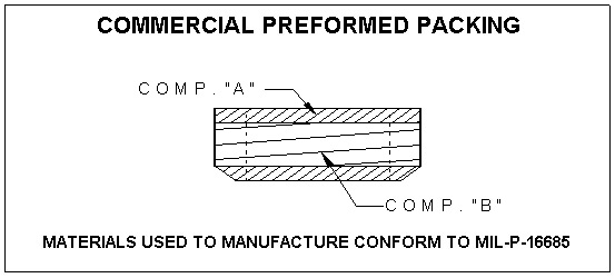 Brass Commercial Tubes | Penn El Product Line Card